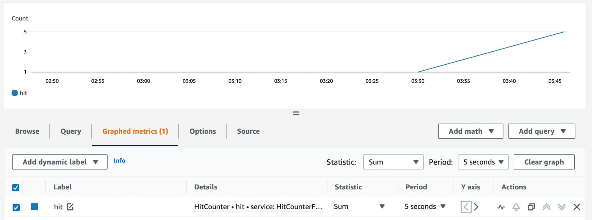 Power Up Lambda Functions With Aws Lambda Powertools For Typescript